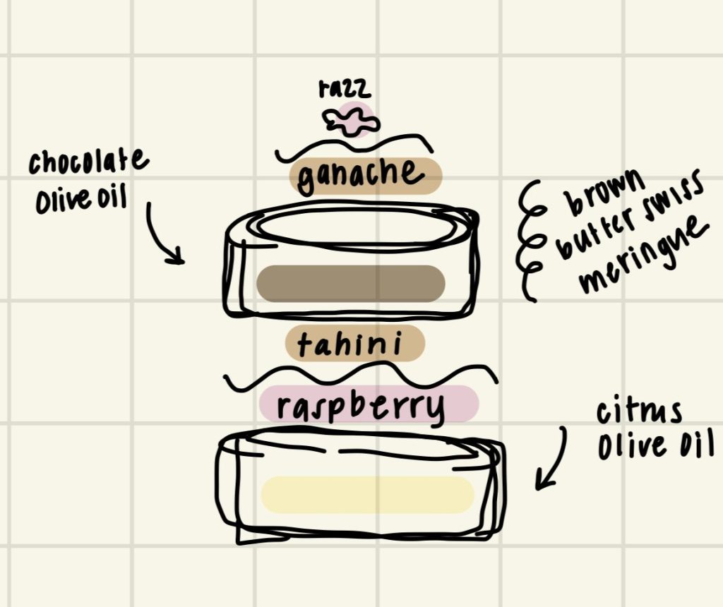 TTI: the time i went beast mode on a cake – slothinscrubs